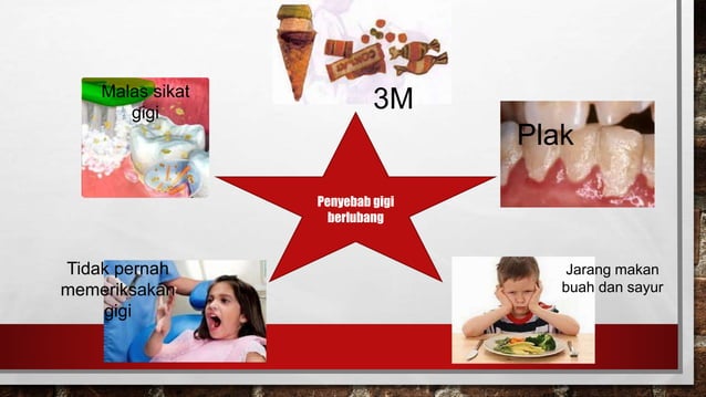 UKS penyuluhan Gigi berlubang karies.pptx