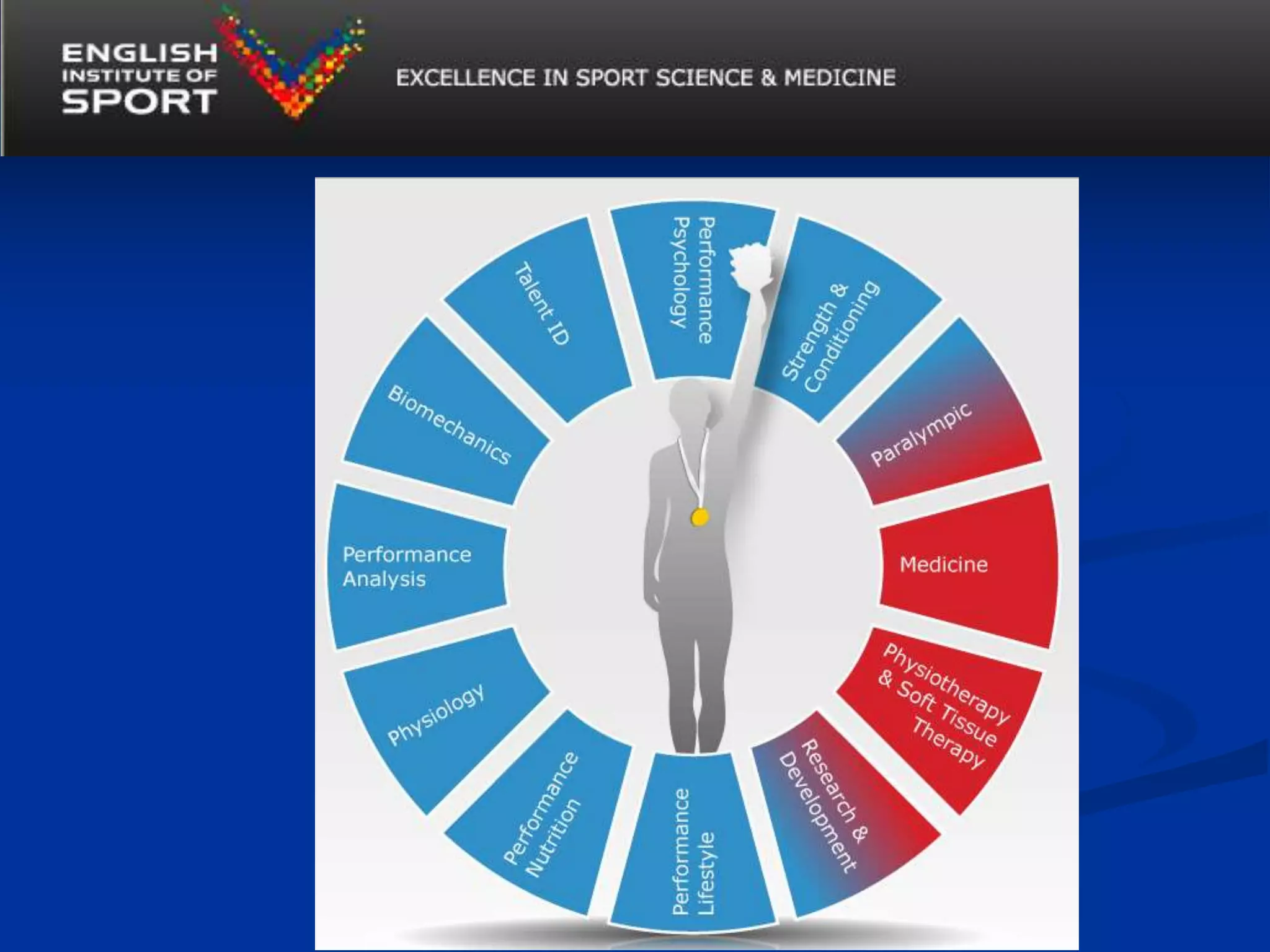 Uk structure of sport 2014 | PPTX | Olympic Sports | Sports