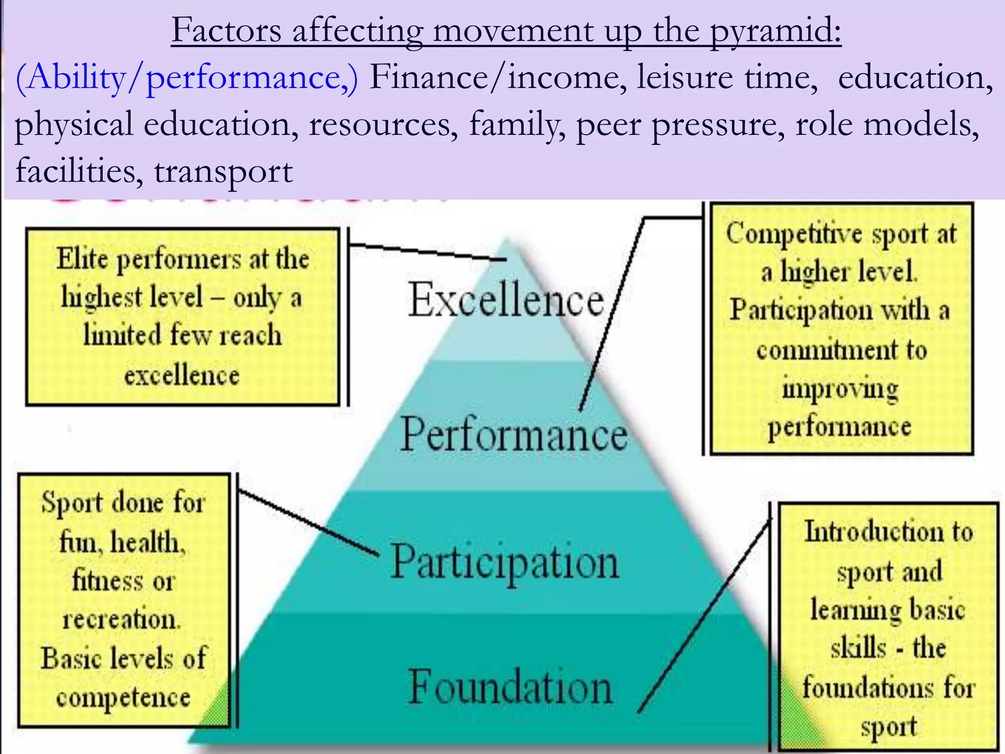 Uk structure of sport 2014 | PPT