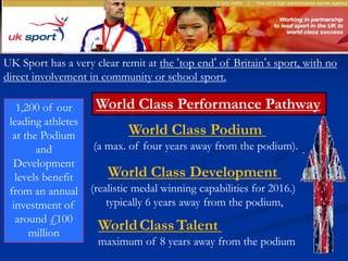 Uk structure of sport 2014 | PPTX | Olympic Sports | Sports