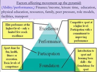 Uk structure of sport 2014 | PPT
