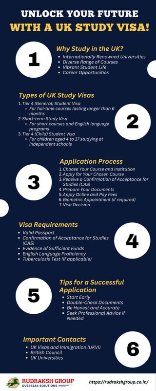 Unlock Your Future with a UK Study Visa! | PDF