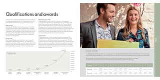 Oriflame Success Plan | PDF