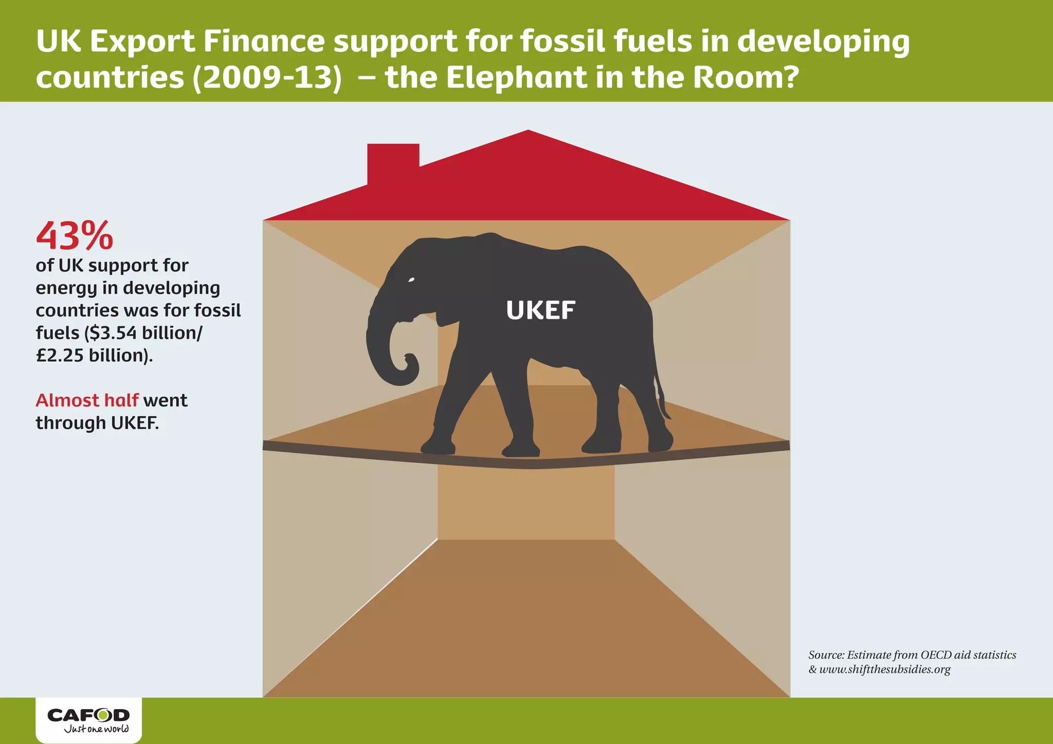Uk support for energy in developing countries infographics | PDF ...