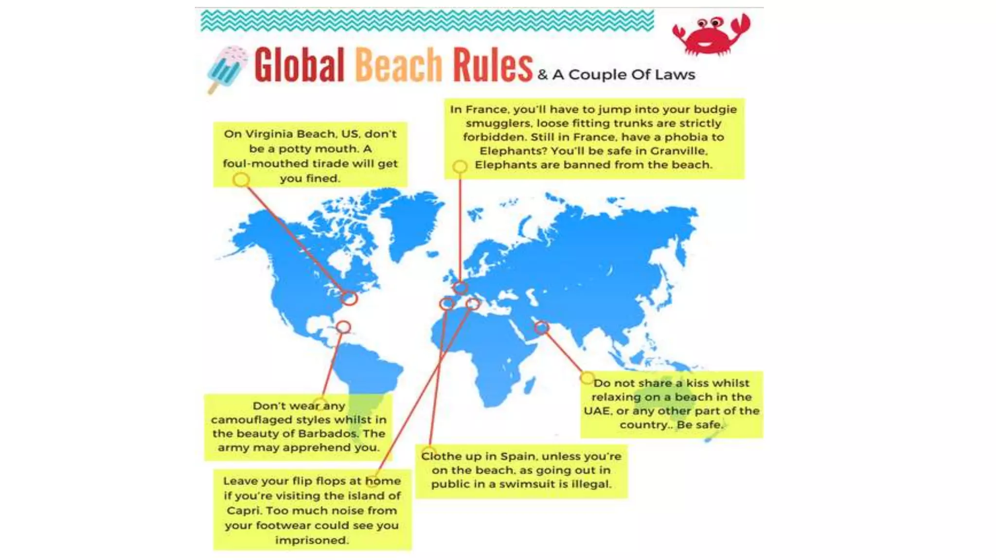 UK Swimwear - Beach Laws & Rules | PPTX