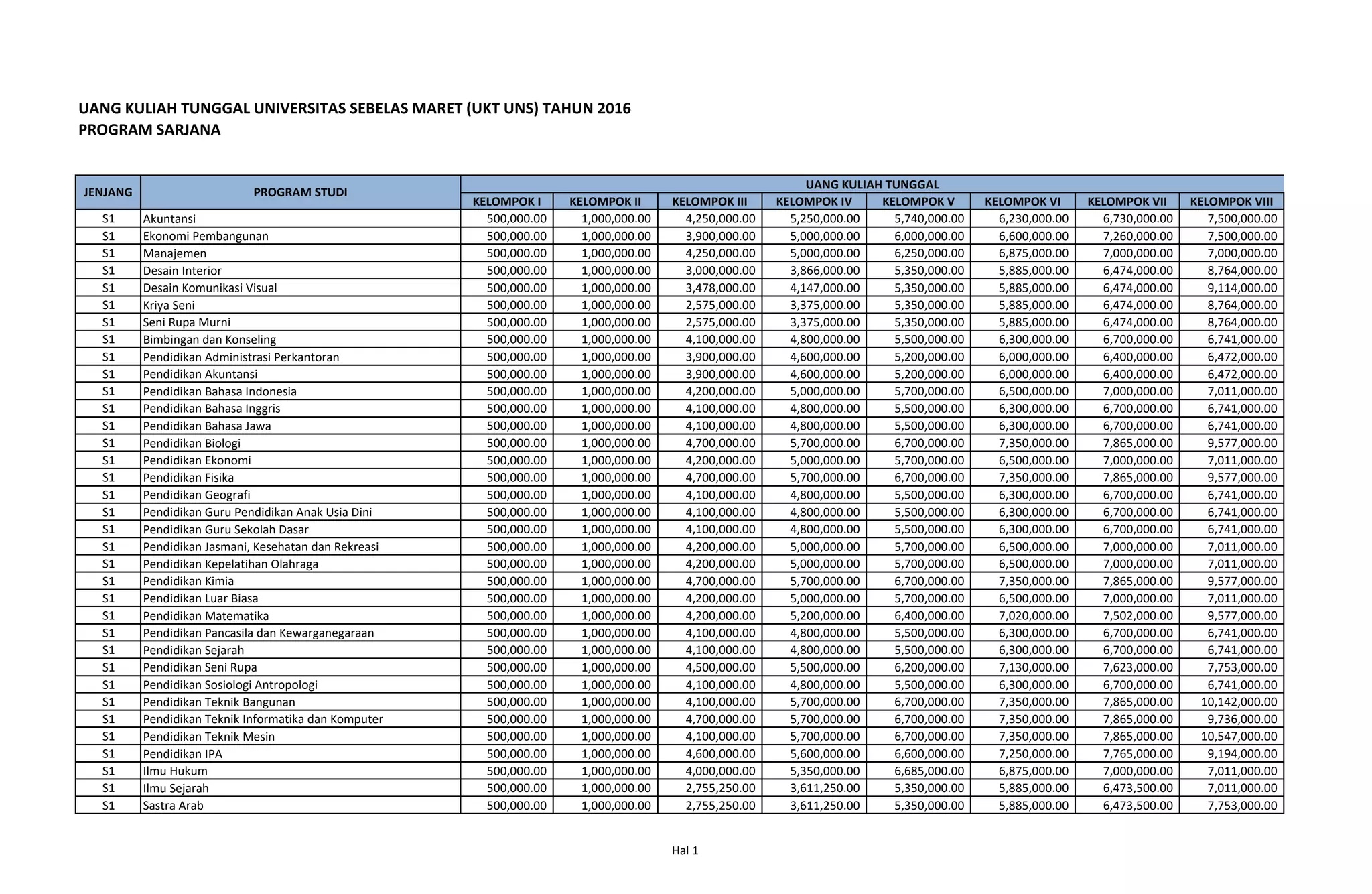 Ukt 2016-uns-sarjana | PDF