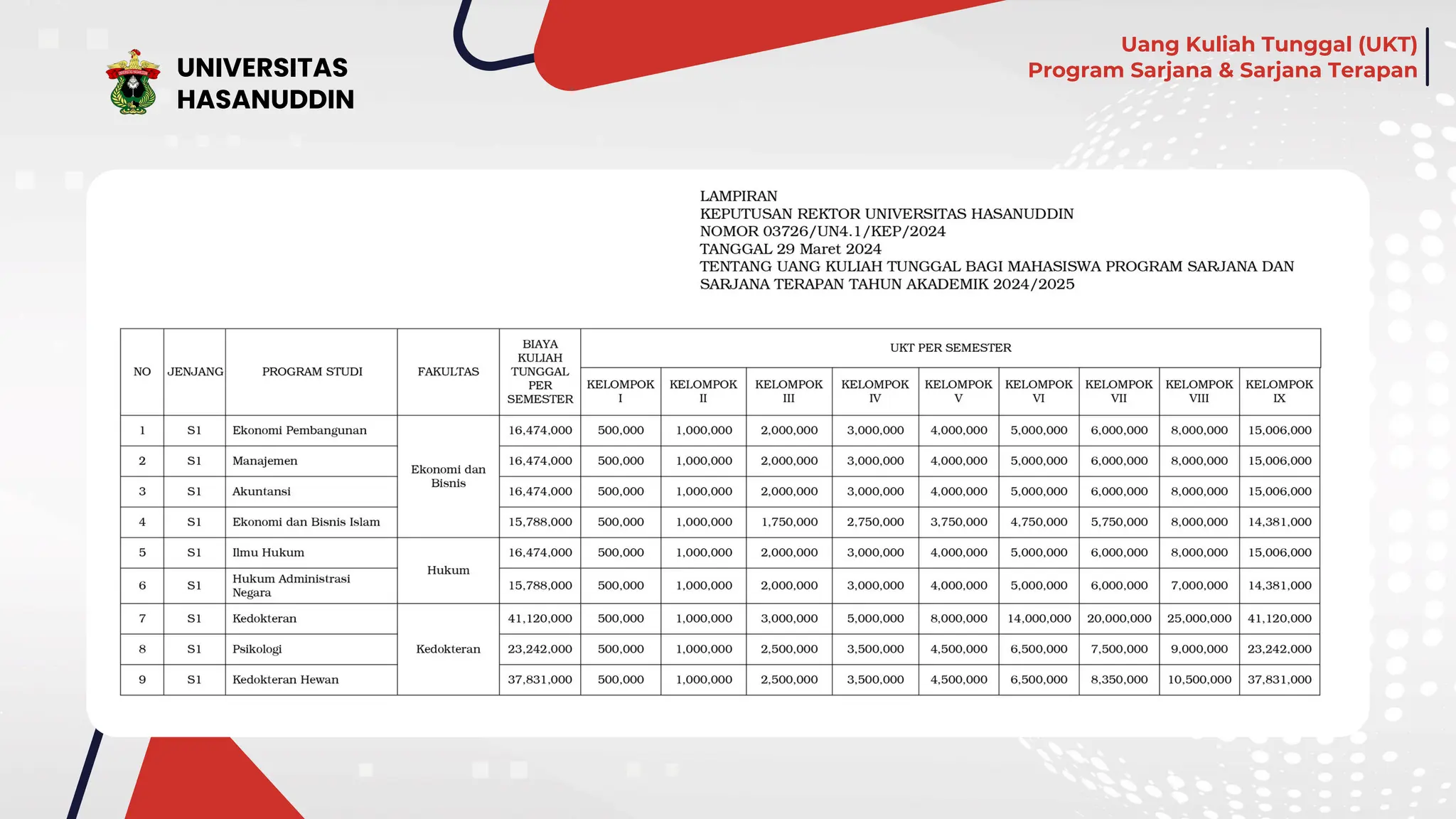 UKT-2024-Universitas-Hasanuddin-R2024.pdf