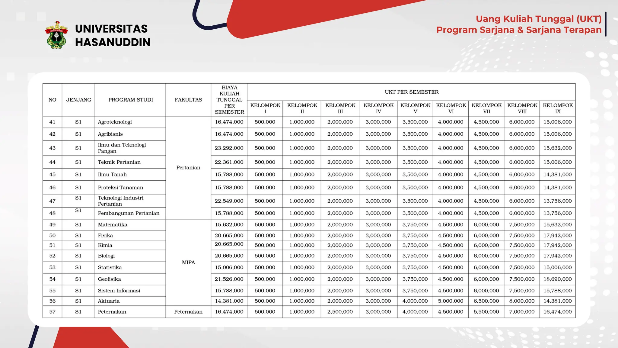 UKT-2024-Universitas-Hasanuddin-R2024.pdf