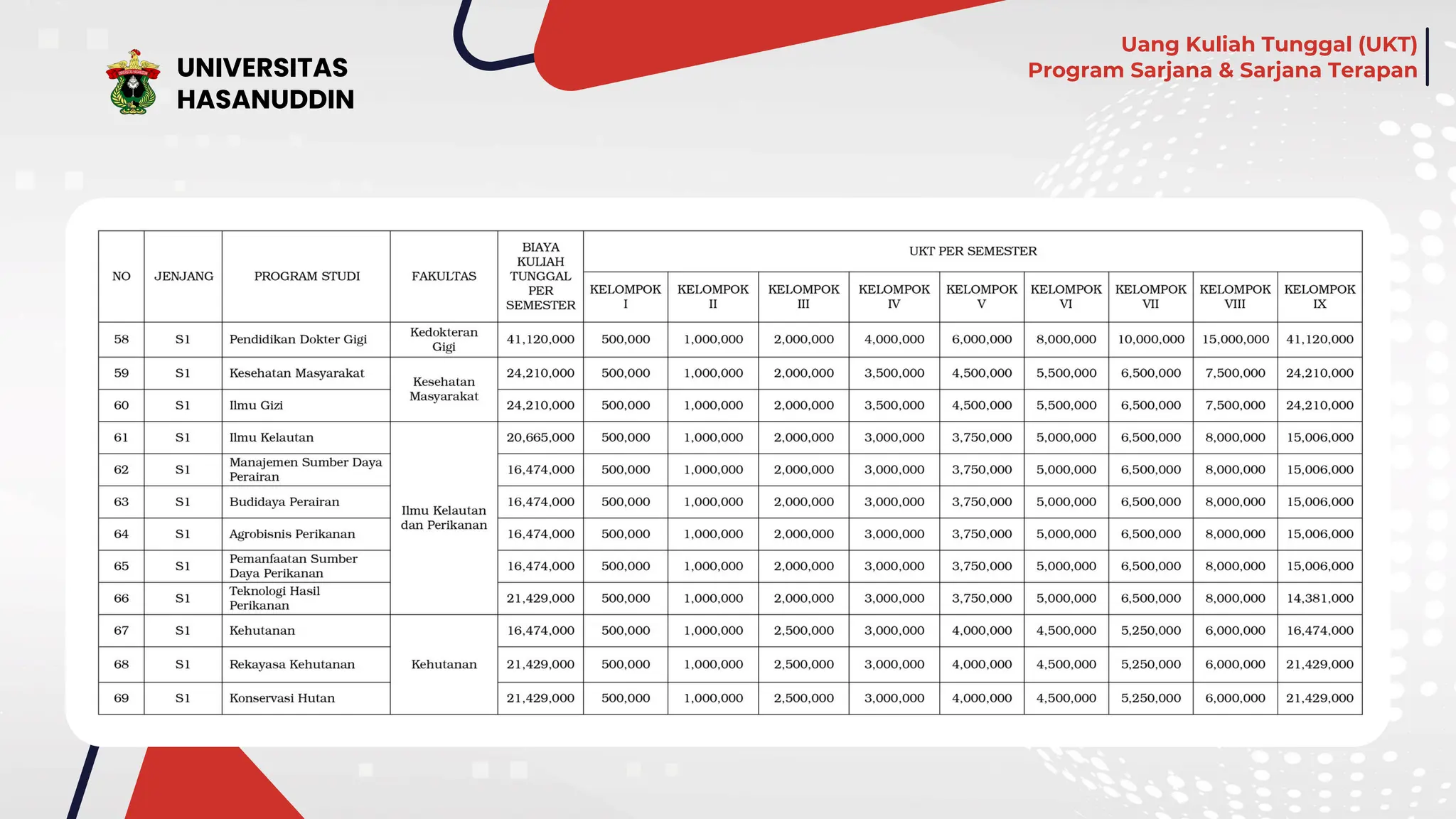 UKT-2024-Universitas-Hasanuddin-R2024.pdf