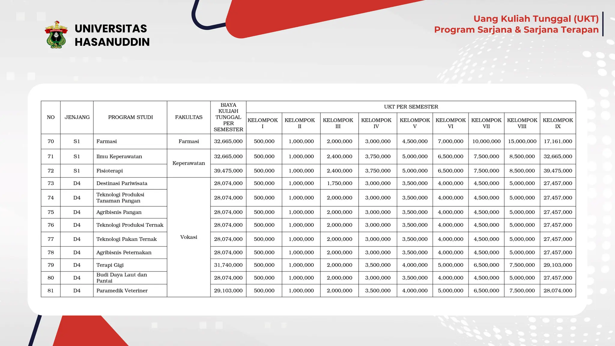 UKT-2024-Universitas-Hasanuddin-R2024.pdf