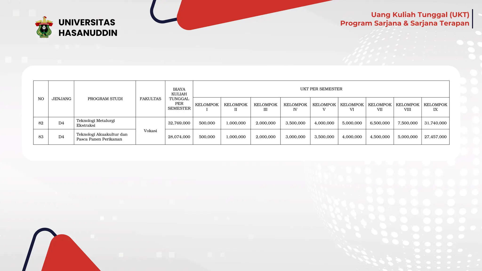 UKT-2024-Universitas-Hasanuddin-R2024.pdf