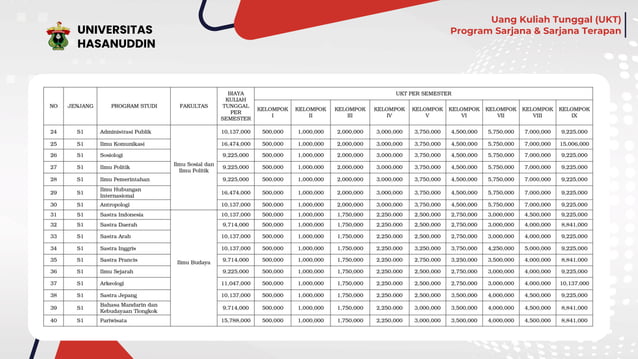 UKT-2024-Universitas-Hasanuddin-R2024.pdf