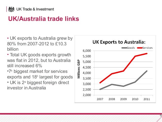 How to export to Australia trouble free - by UK Trade & Investment an…