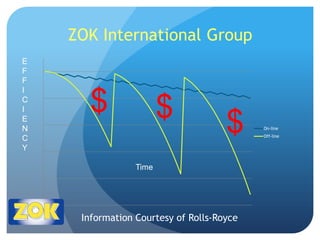 Zok International | PDF