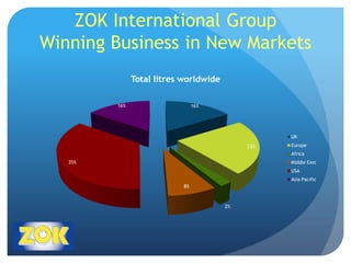 Zok International | PDF