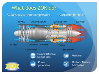 Zok International | PDF