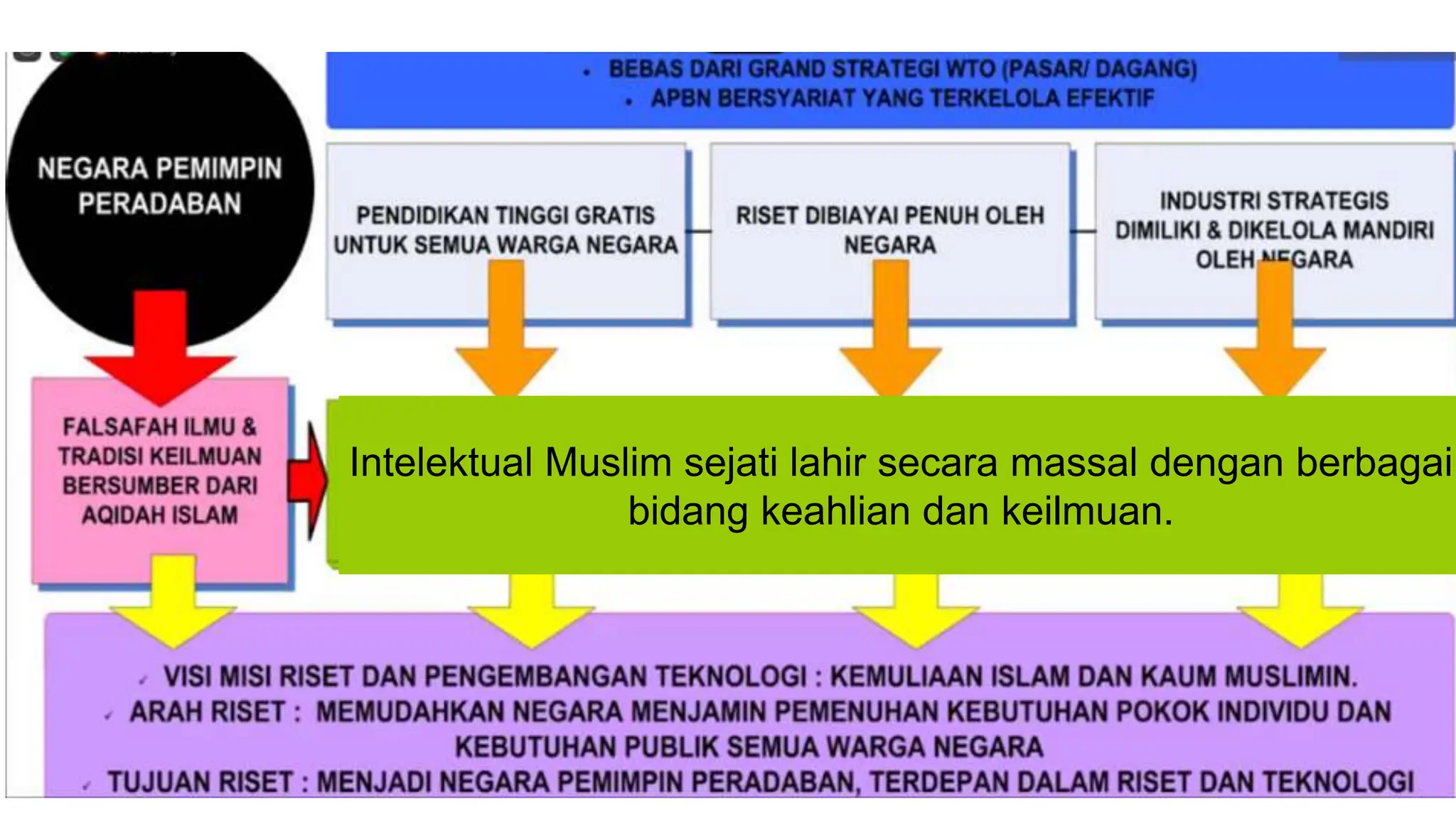 Materi Kajian Mahasiswa UKT Melangit, Mahasiswa Menjerit.pptx
