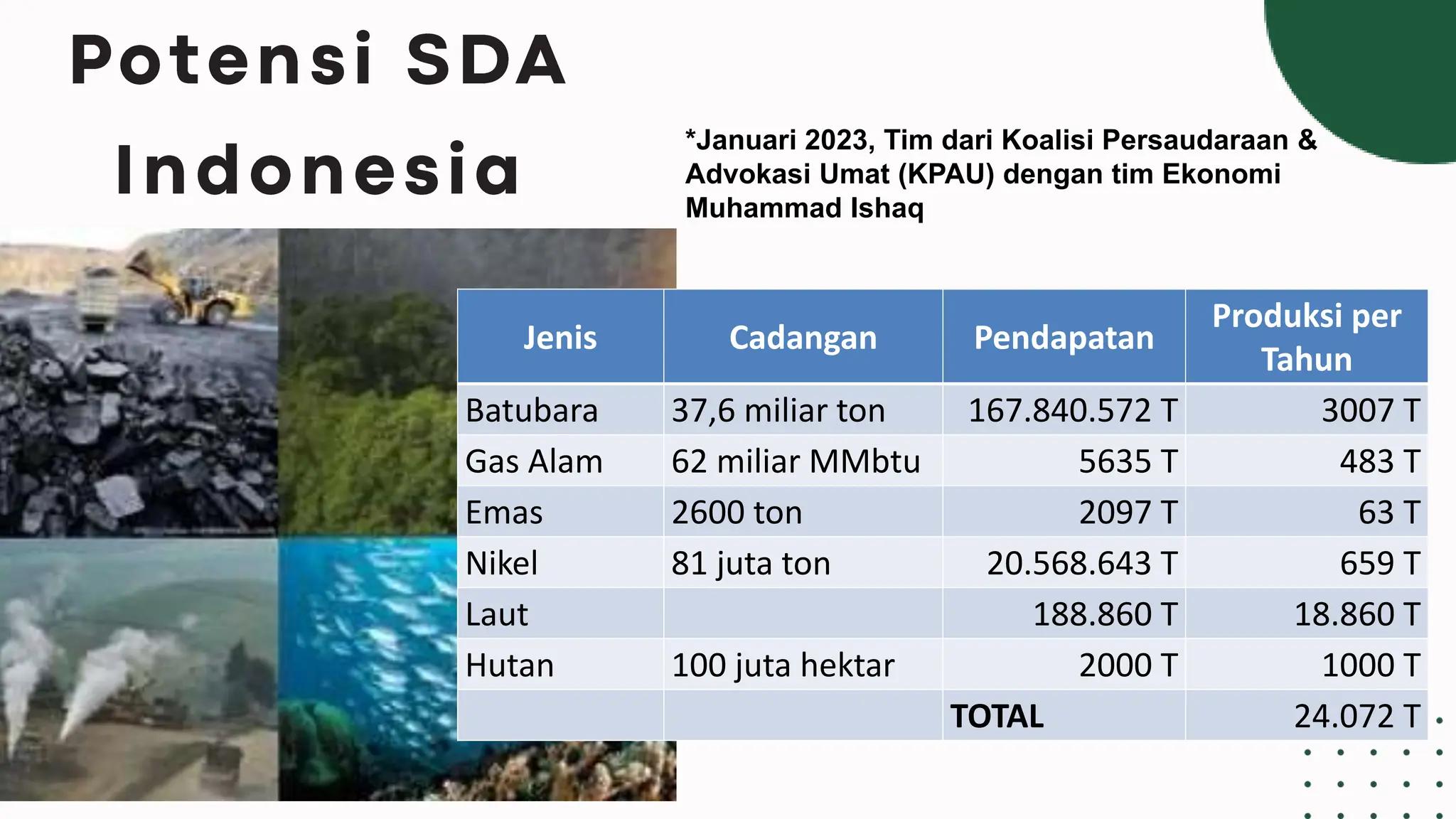 Materi Kajian Mahasiswa UKT Melangit, Mahasiswa Menjerit.pptx