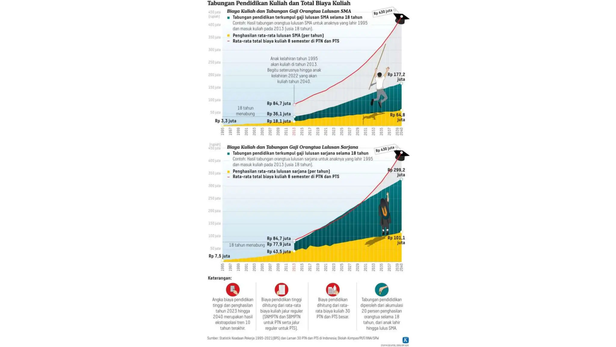 Materi Kajian Mahasiswa UKT Melangit, Mahasiswa Menjerit.pptx