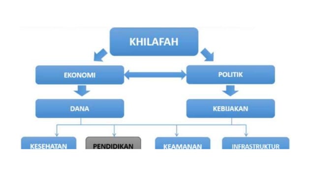 Materi Kajian Mahasiswa UKT Melangit, Mahasiswa Menjerit.pptx