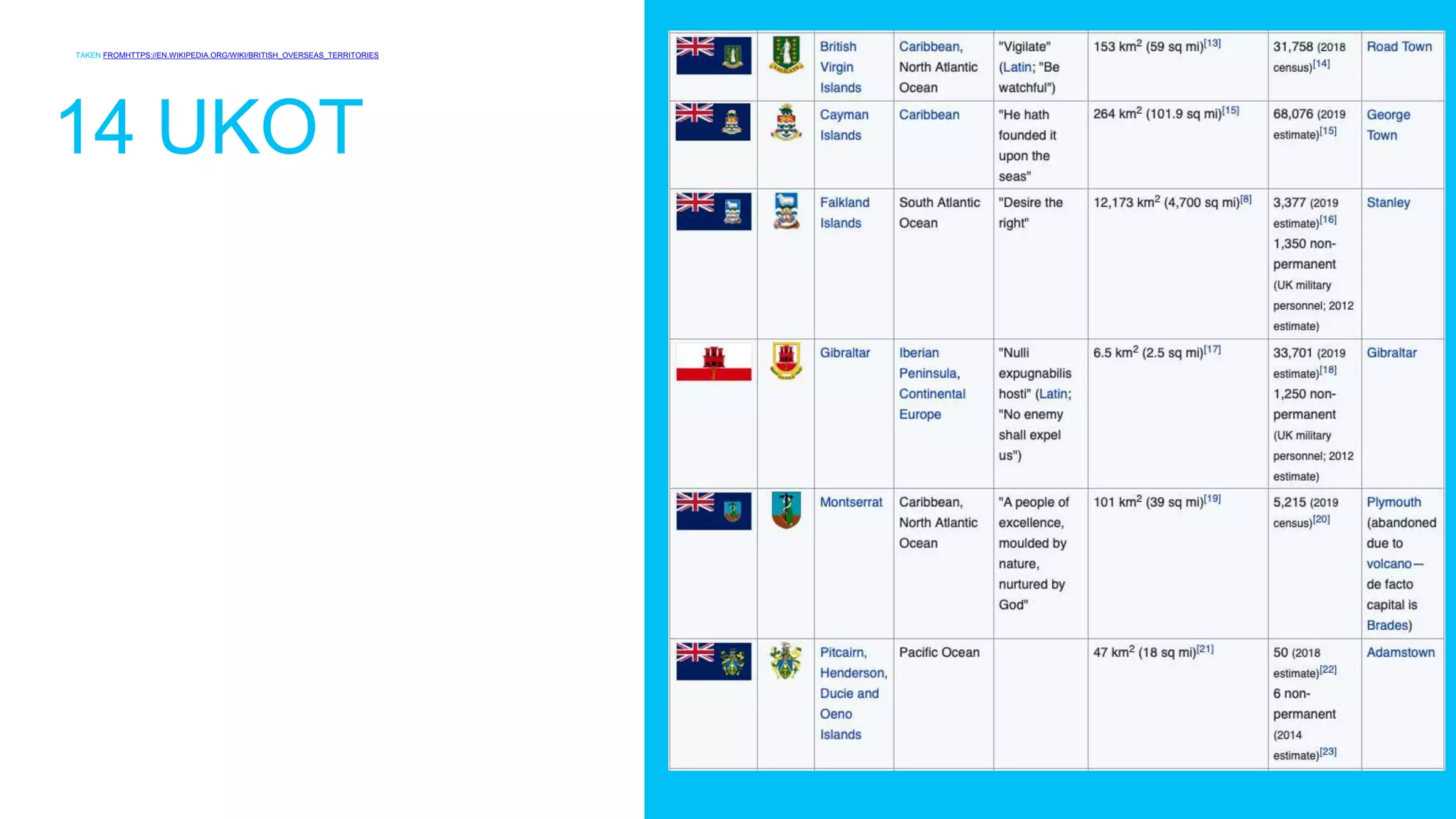 Uk overseas Territories | PPTX