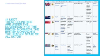 Uk overseas Territories | PPT
