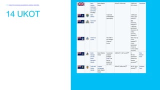 Uk overseas Territories | PPT