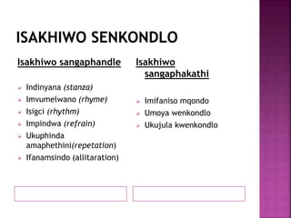Ukuhluza inkondlo | PPTX