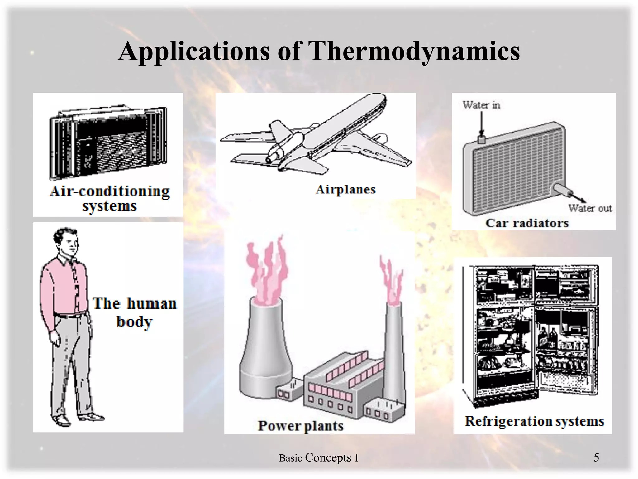 Engineering Thermodynamics-Basic concepts 1 | PDF