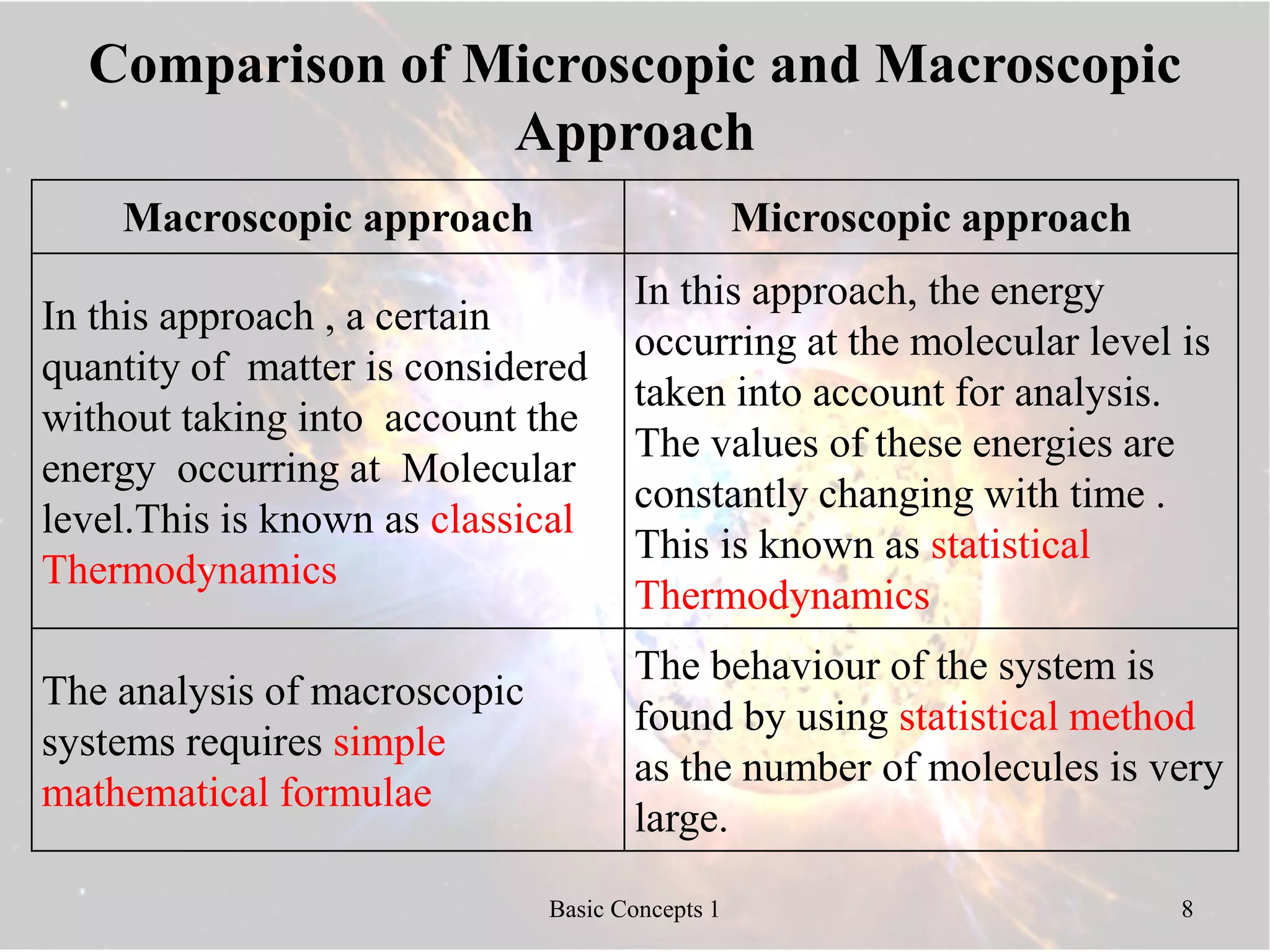 Engineering Thermodynamics-Basic concepts 1 | PDF