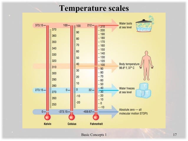 Engineering Thermodynamics-Basic concepts 1 | PDF