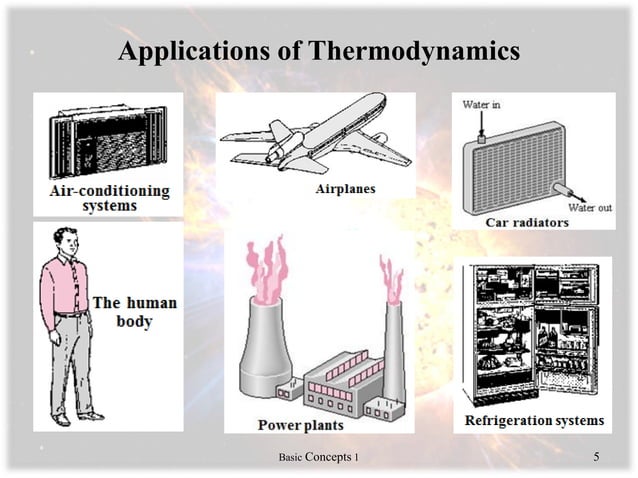 Engineering Thermodynamics-Basic concepts 1 | PDF