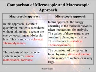 Engineering Thermodynamics-Basic concepts 1 | PDF