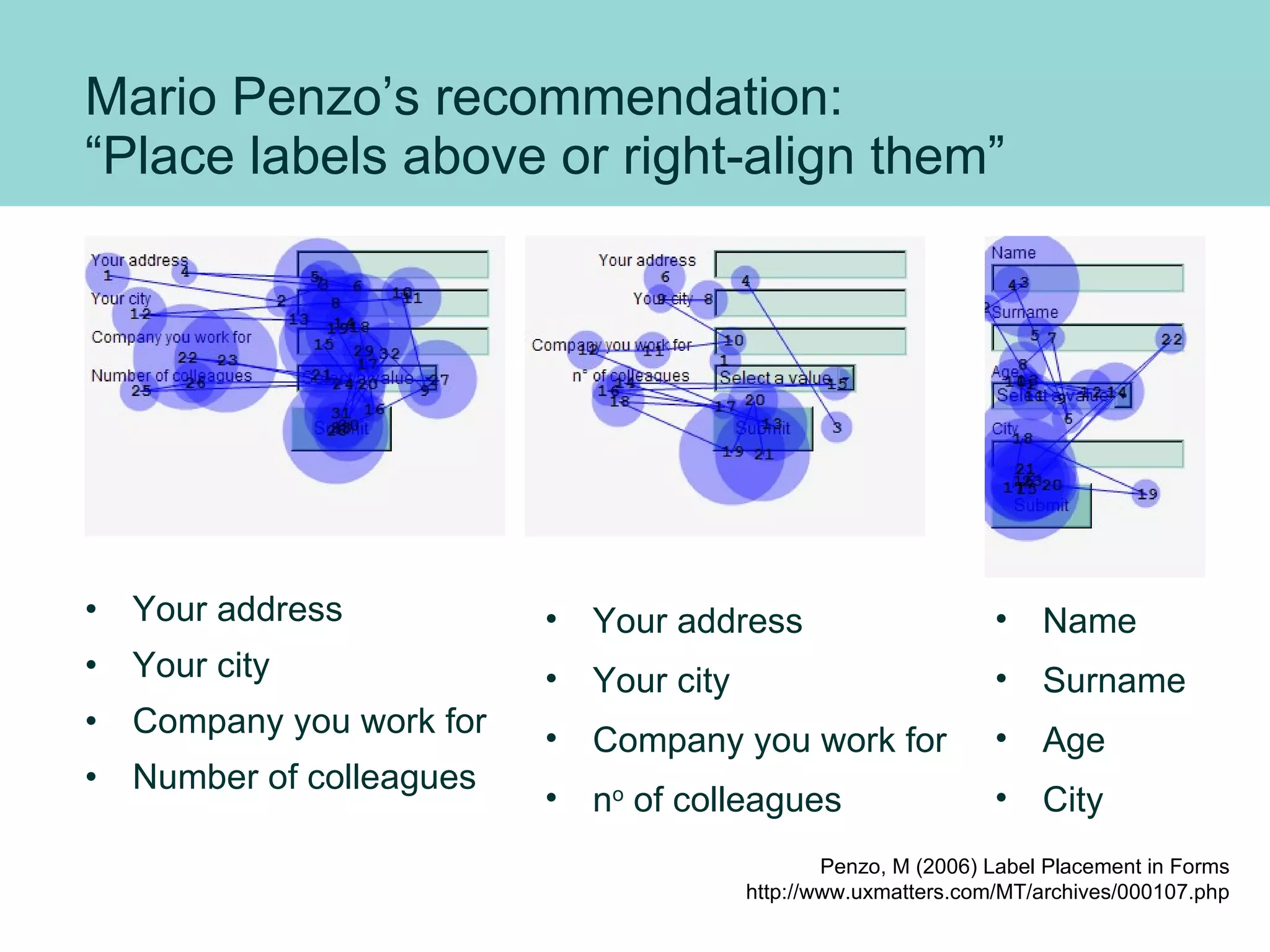 Using Eye Tracking To Analyse Form Design | PPT