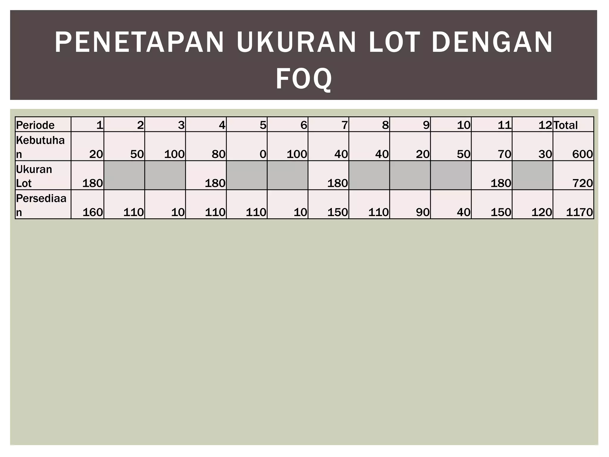 ukuran-lot-mrp.ppt