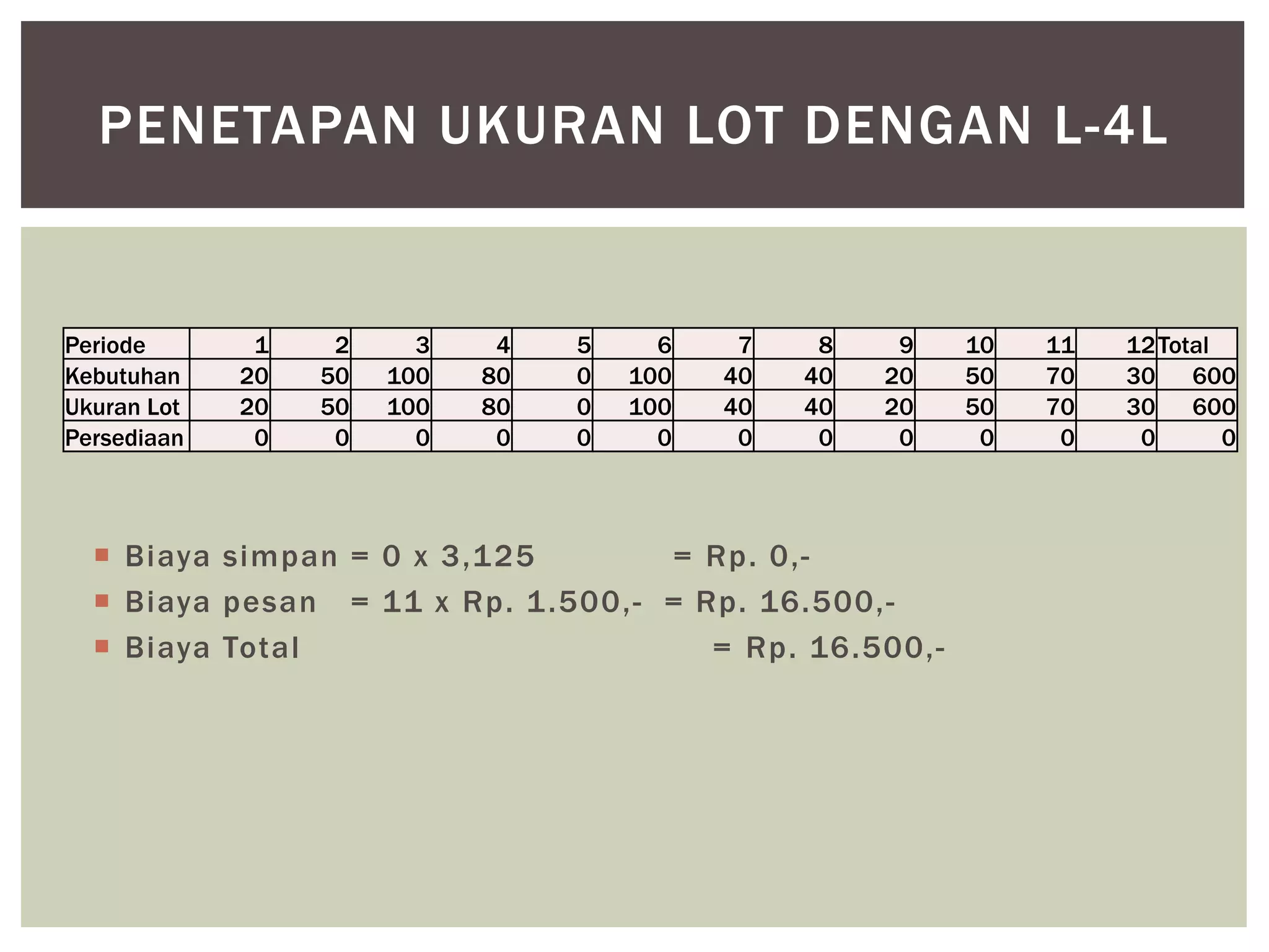 ukuran-lot-mrp.ppt