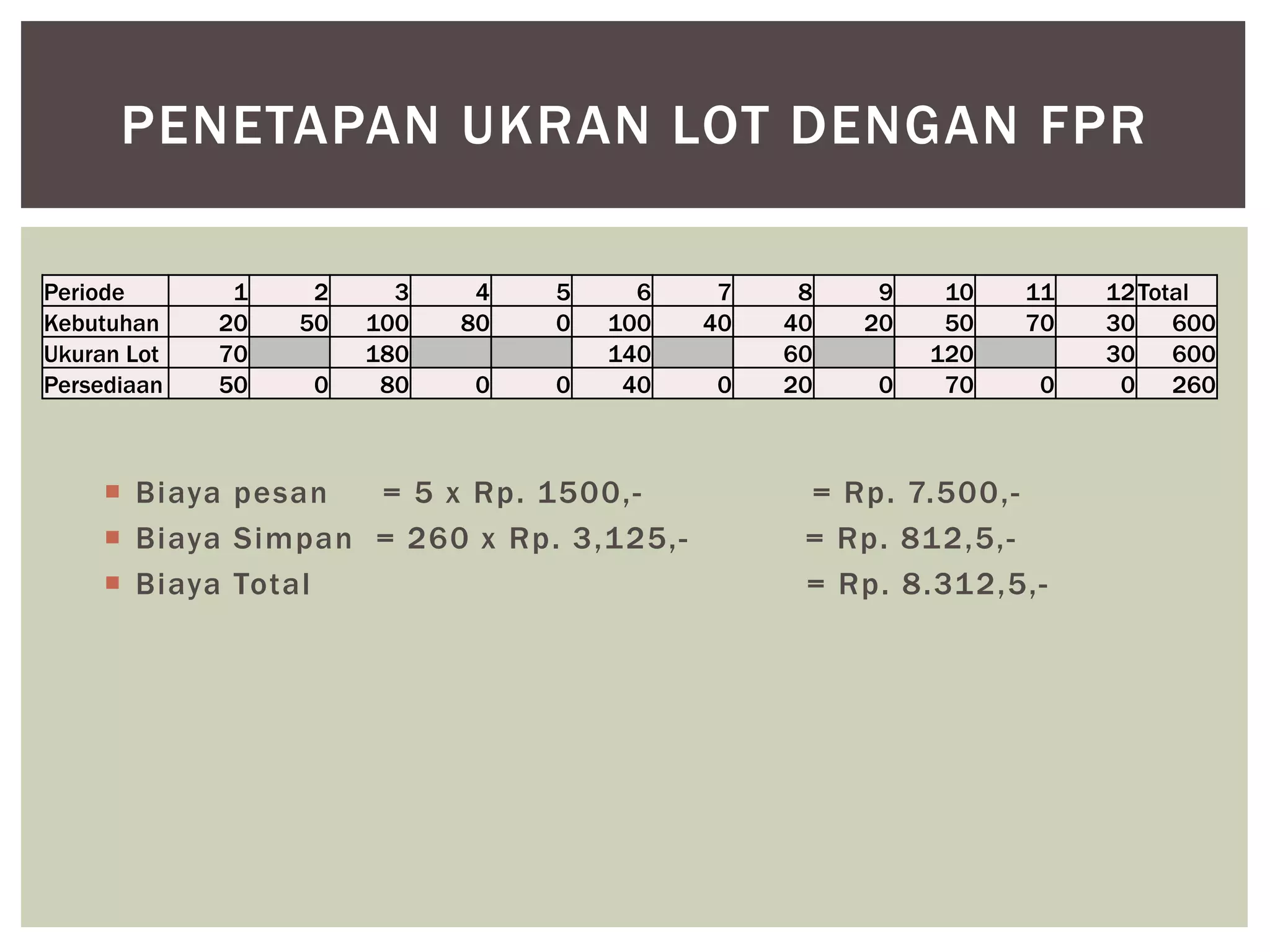 ukuran-lot-mrp.ppt