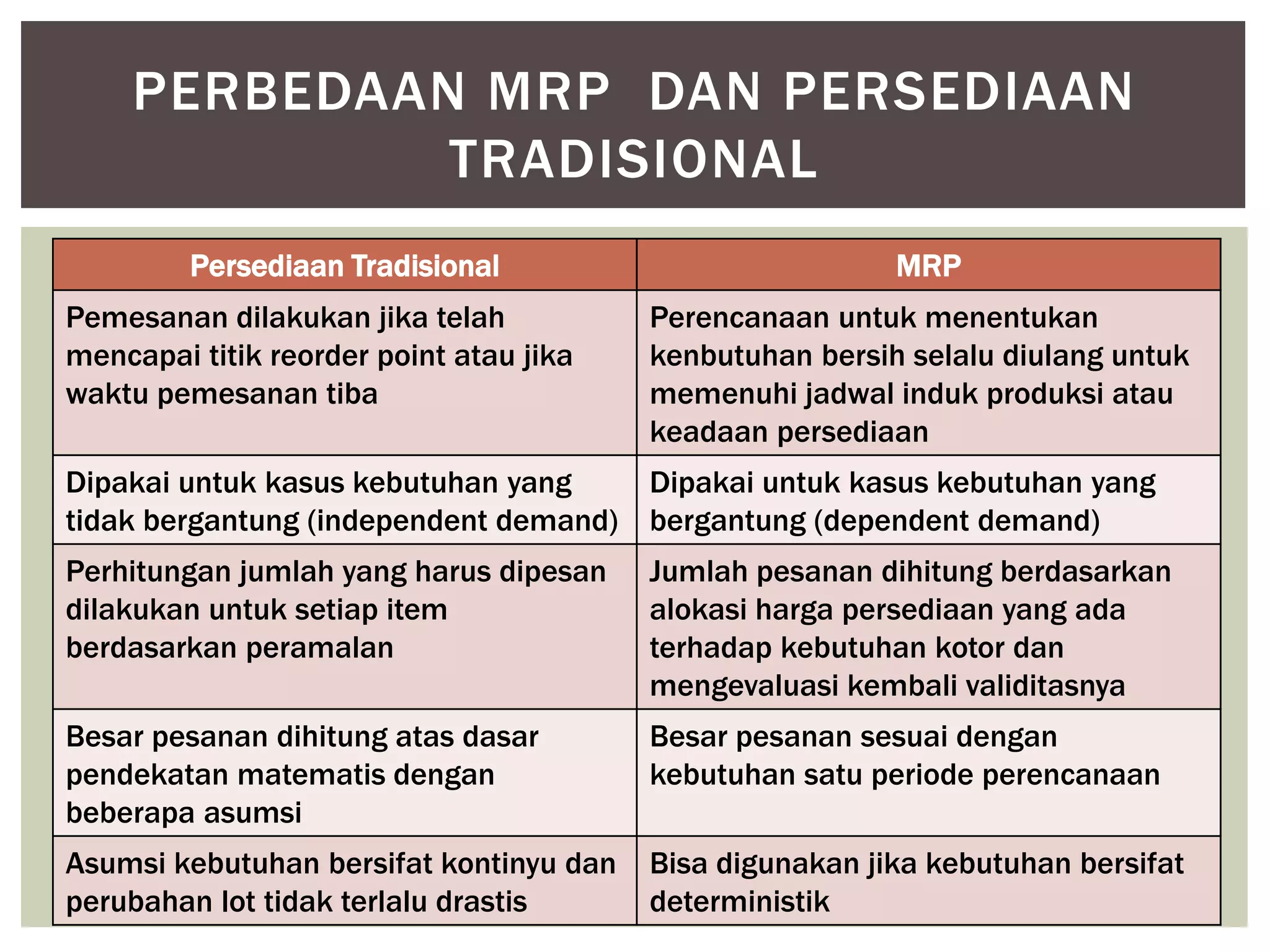 ukuran-lot-mrp.ppt