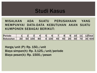 ukuran-lot-mrp.ppt