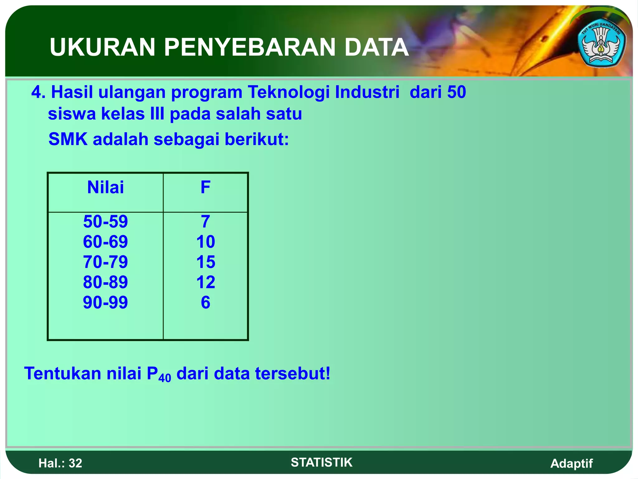 ukuran-penyebaran-data.ppt