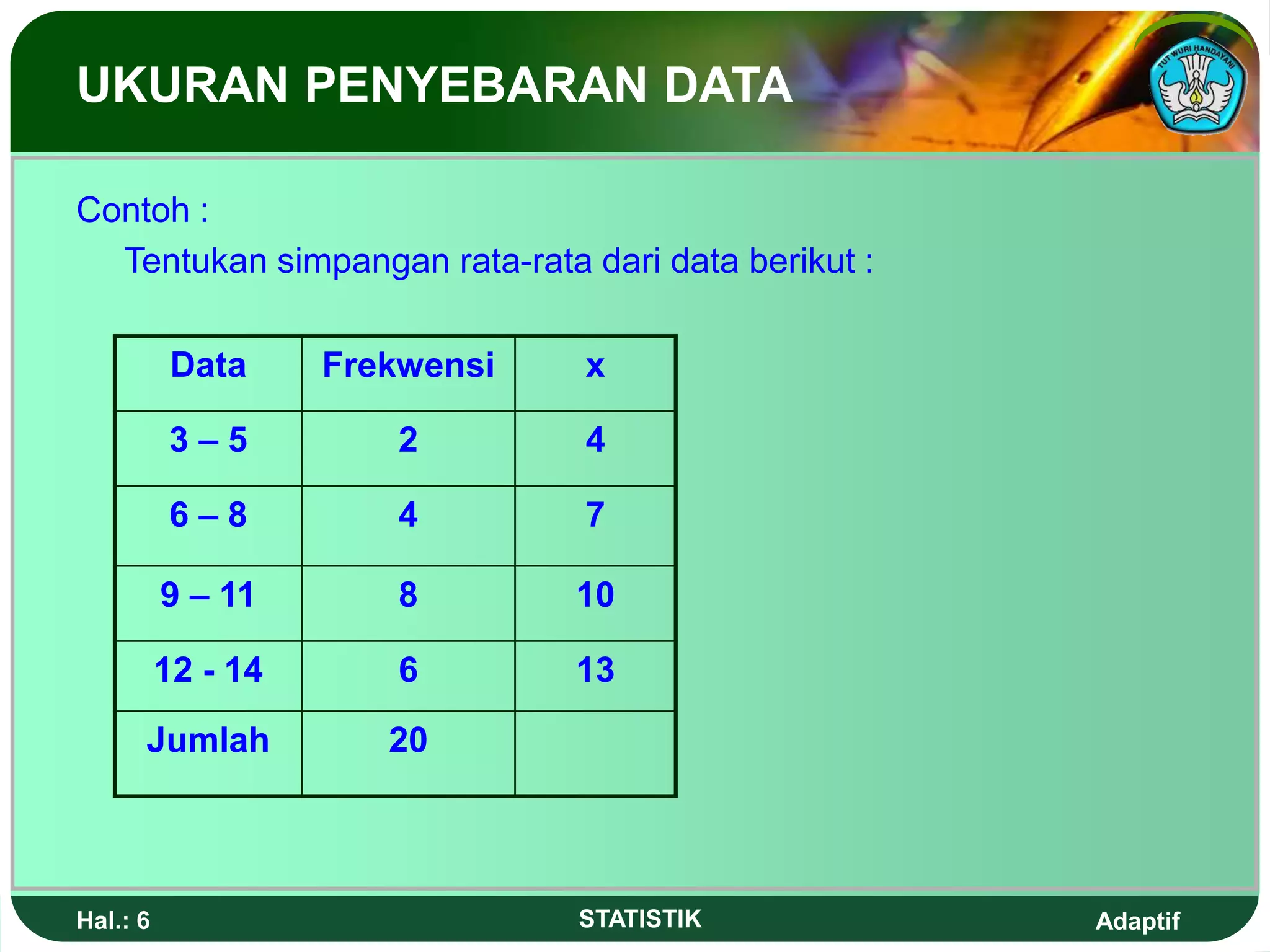 ukuran-penyebaran-data.ppt