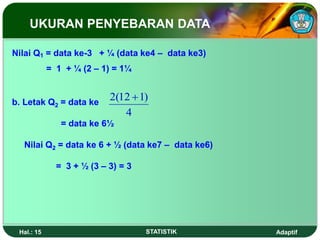 ukuran-penyebaran-data.ppt