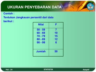 ukuran-penyebaran-data.ppt