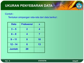 ukuran-penyebaran-data.ppt