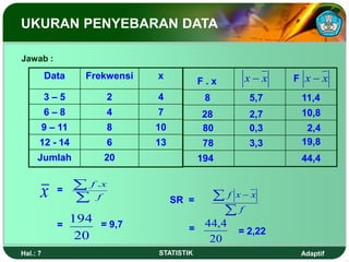 ukuran-penyebaran-data.ppt