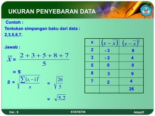 ukuran-penyebaran-data.ppt