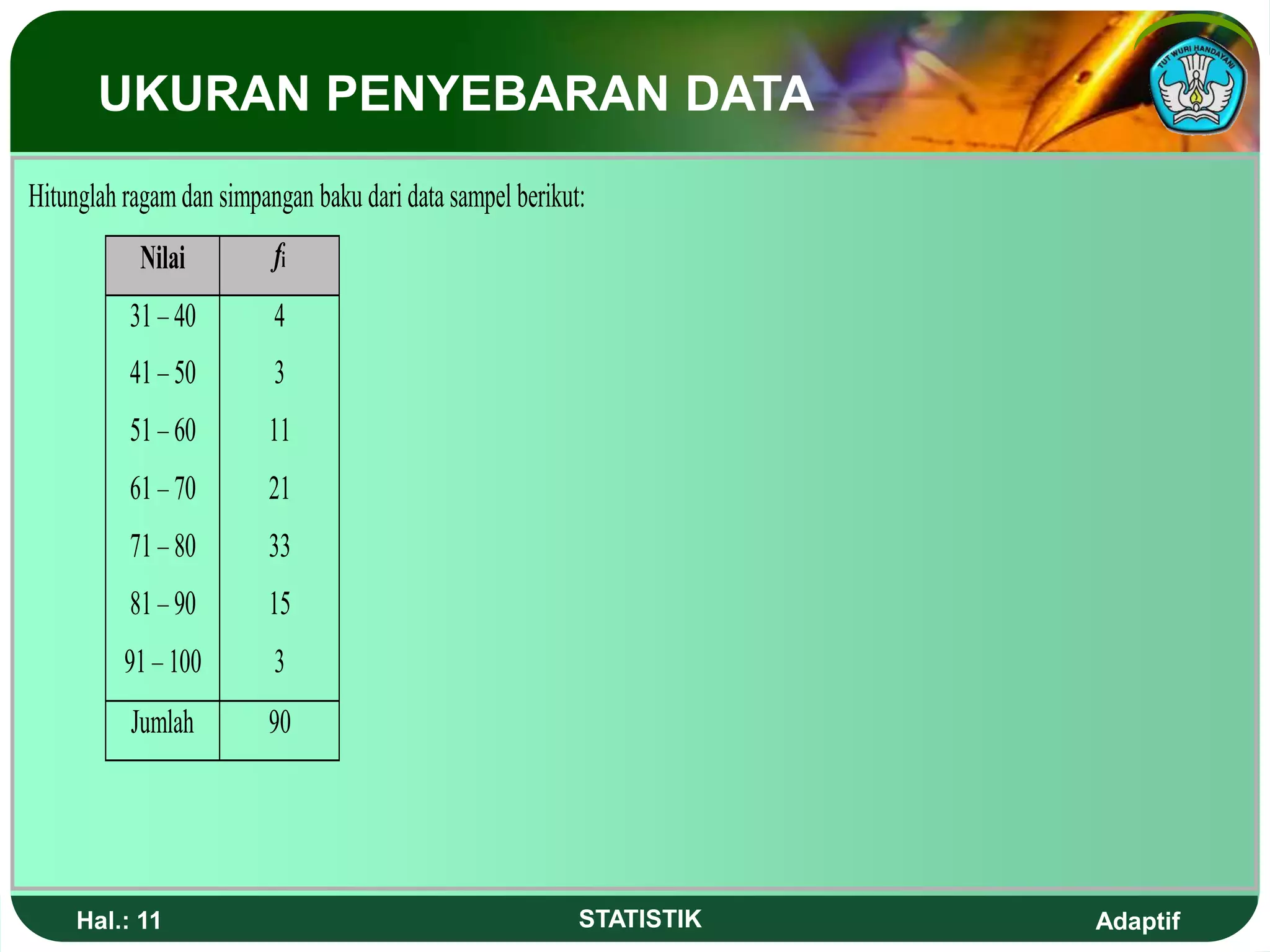ukuran-penyebaran-data 3.ppt