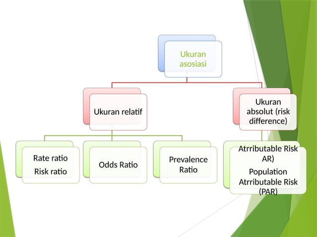 ukuran asosiasi ods rasio dan risk ratio.pptx