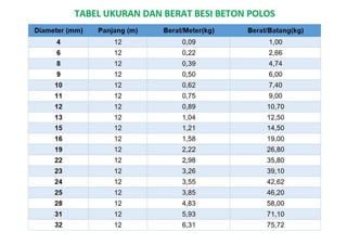 ukuran Berat Besi.docx