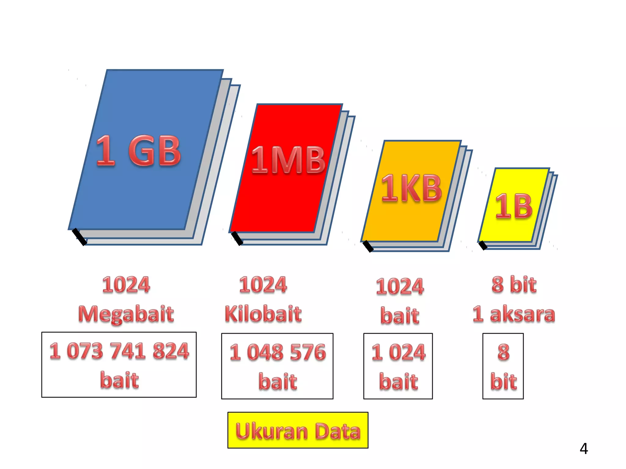 Ukuran data | PPT